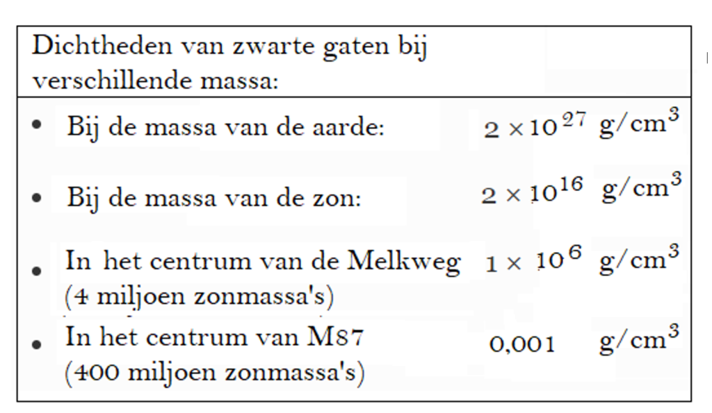 De dichtheid van Sterren - Astra Alteria